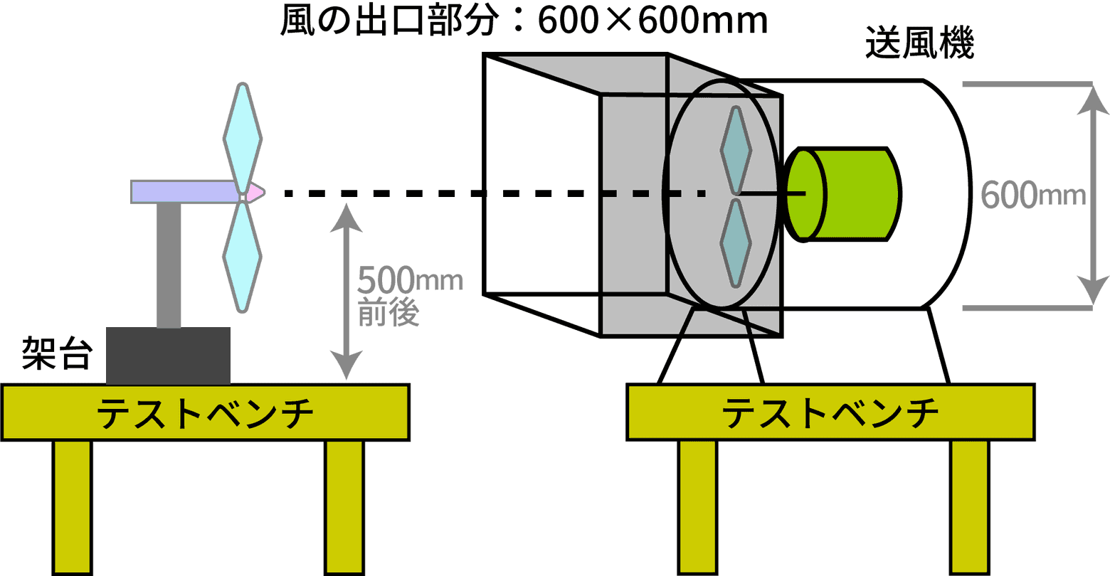 開催・実施要項 | 第14回 風力発電コンペ WINCOM 2021